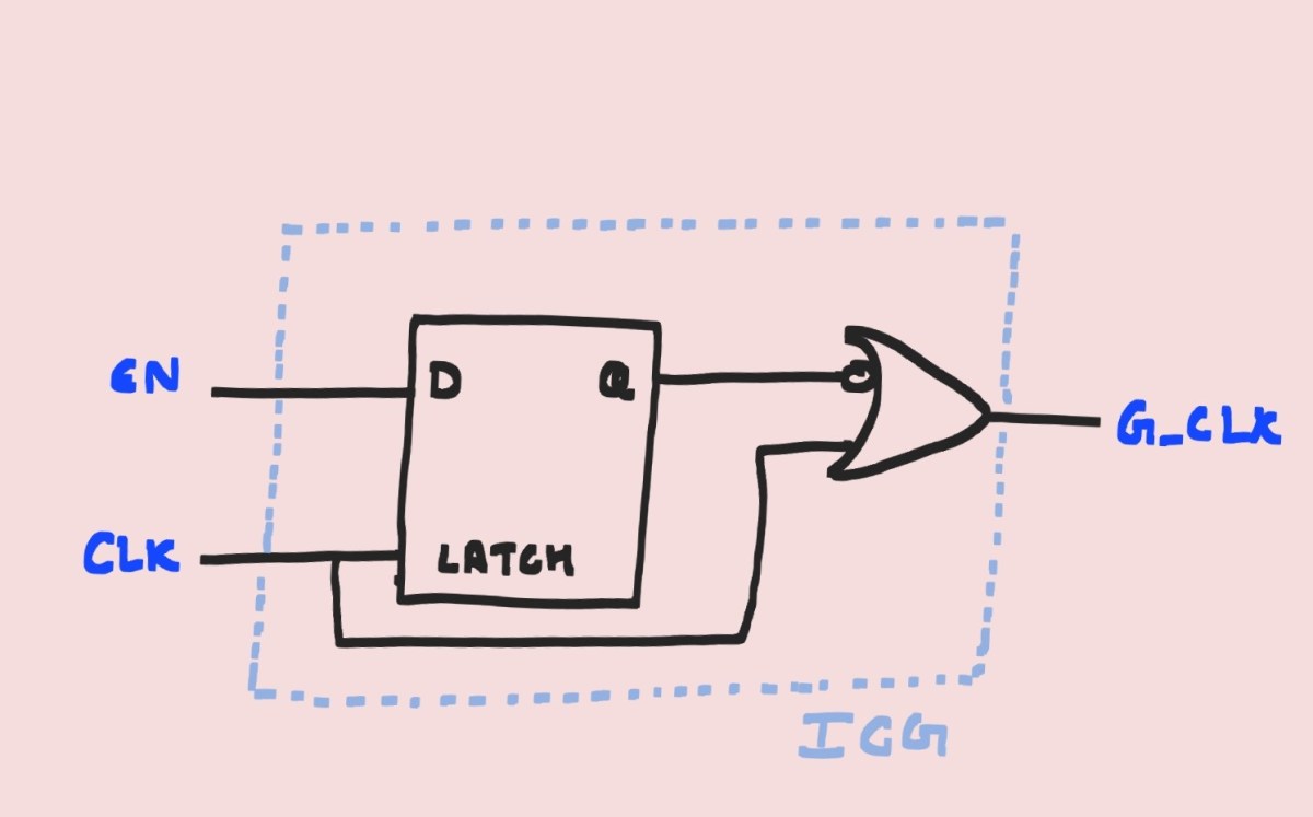 Clock Gating – Semicon Shorts