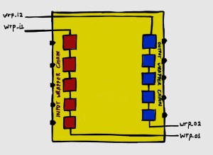 Wrapper Chains – Semicon Shorts