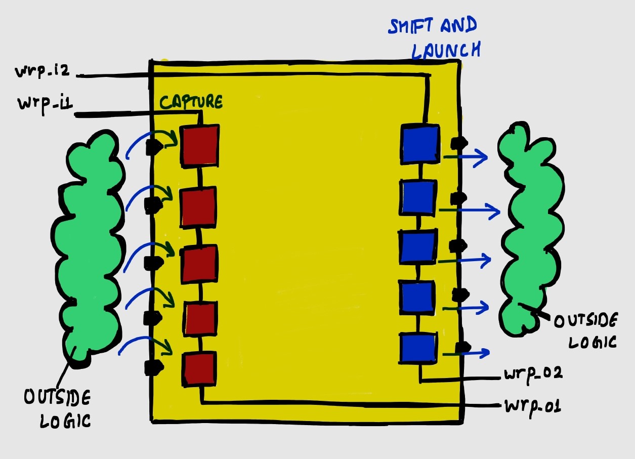 Wrapper Chains – Semicon Shorts