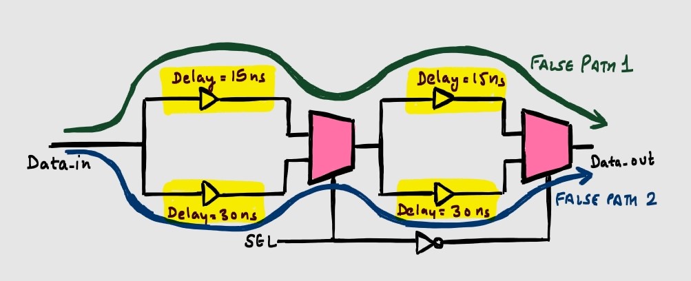 False Path – Semicon Shorts