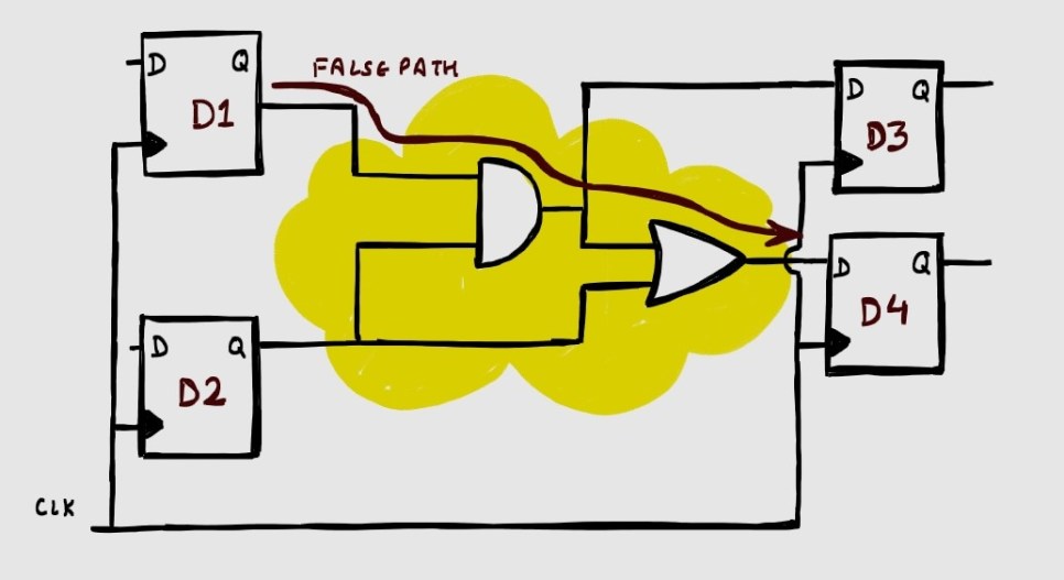 False Path – Semicon Shorts