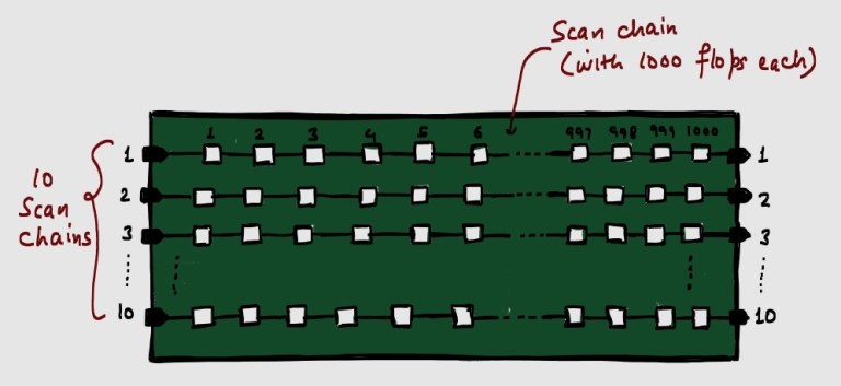 Scan Compression – Semicon Shorts