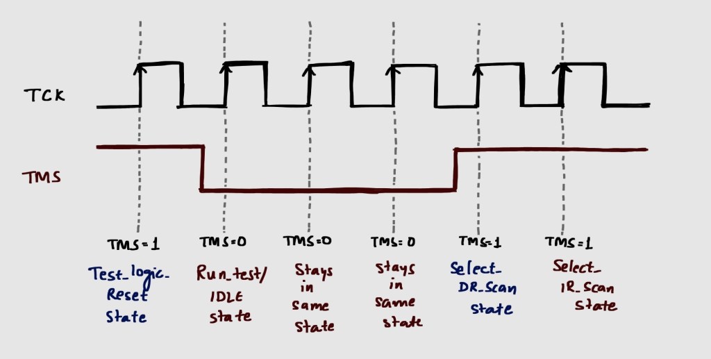 Boundary Scan/JTAG – II – Semicon Shorts